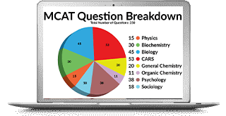 MCAT Tutoring | Doctor MCAT Test Prep | New York NYC